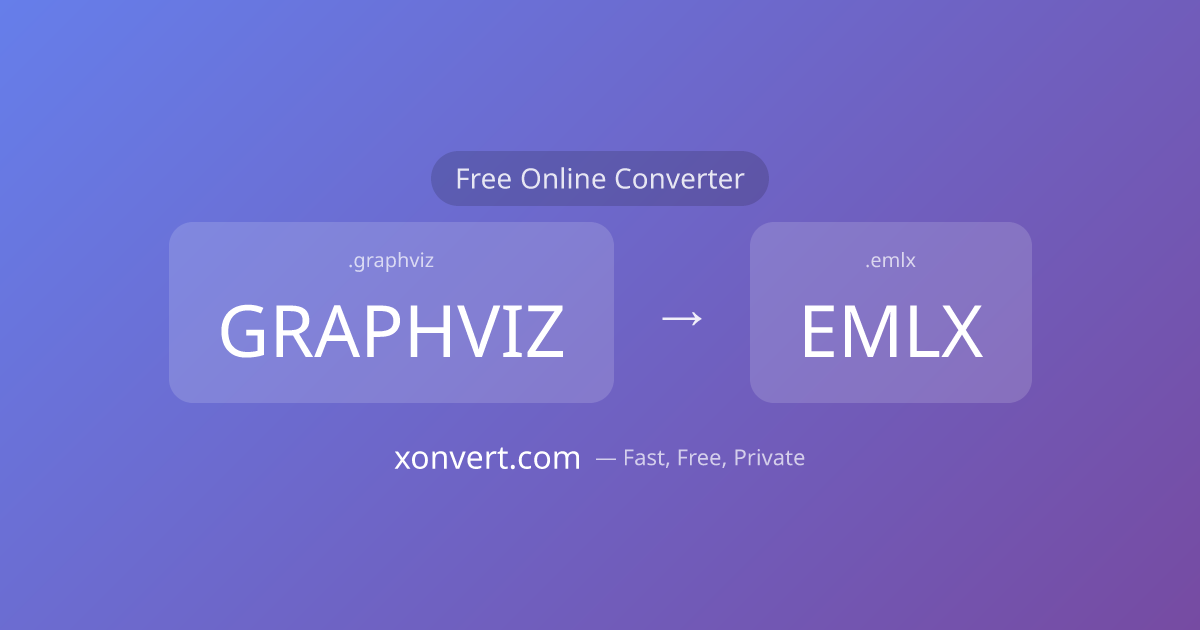 Turn GRAPHVIZ into EMLX — Free Online Converter | Xonvert